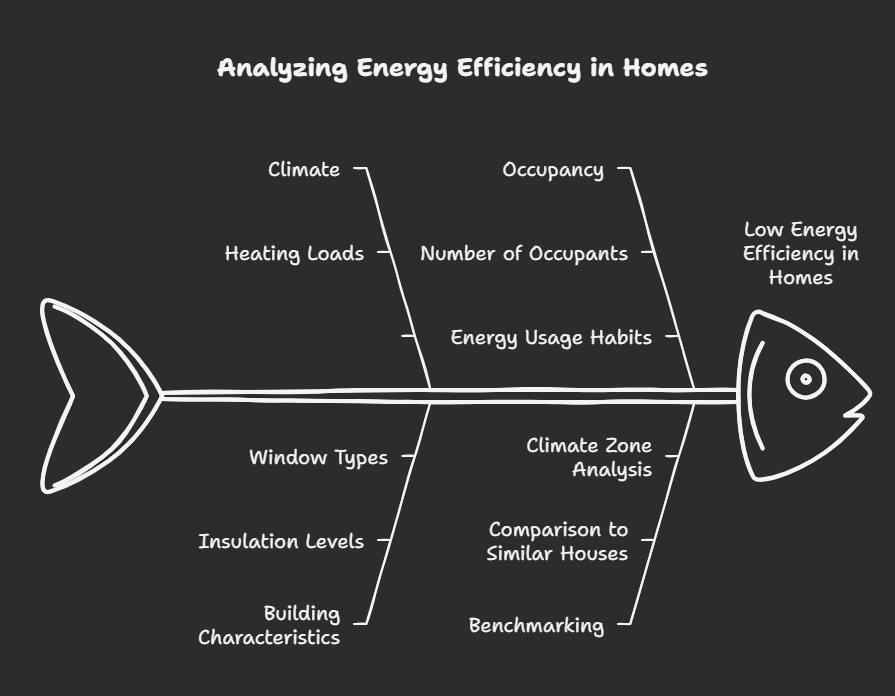 How to calculate energy efficiency ratio of a house Defination